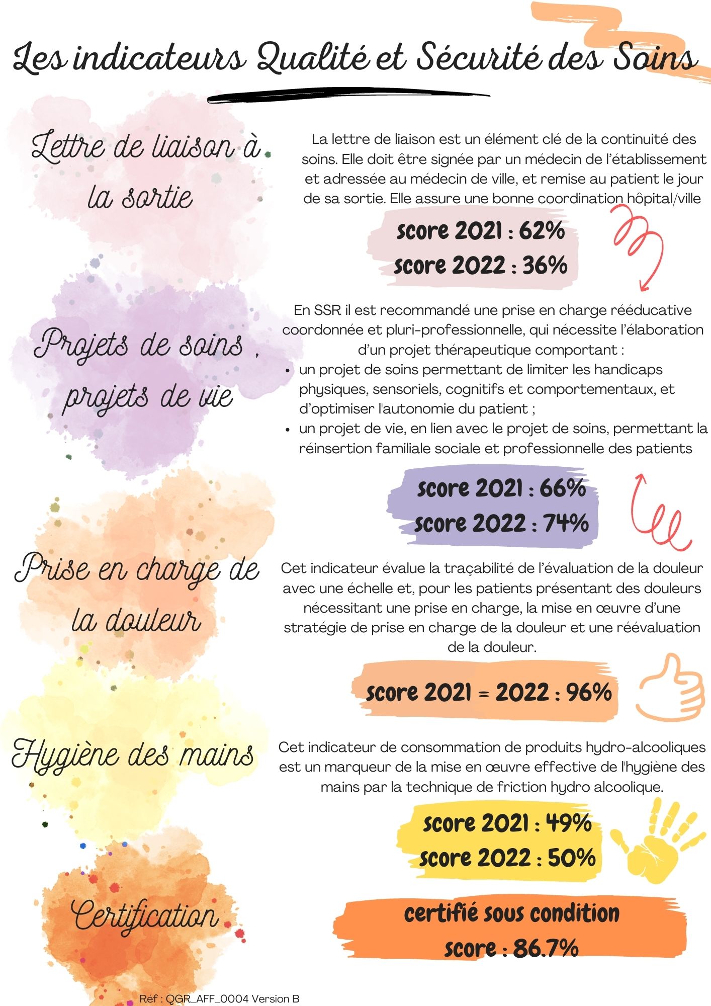 Indicateurs qualité IQSS - CRRF Saint-Gobain